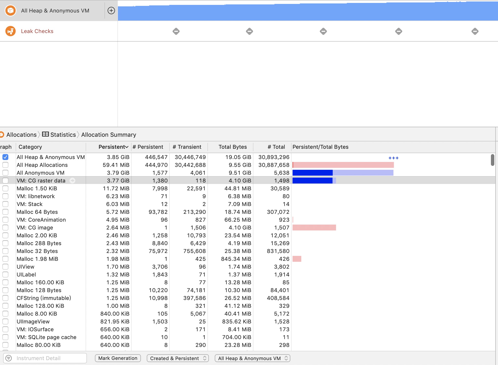 Memory problem that caused the crash · Issue #2252 · SDWebImage/SDWebImage · GitHub