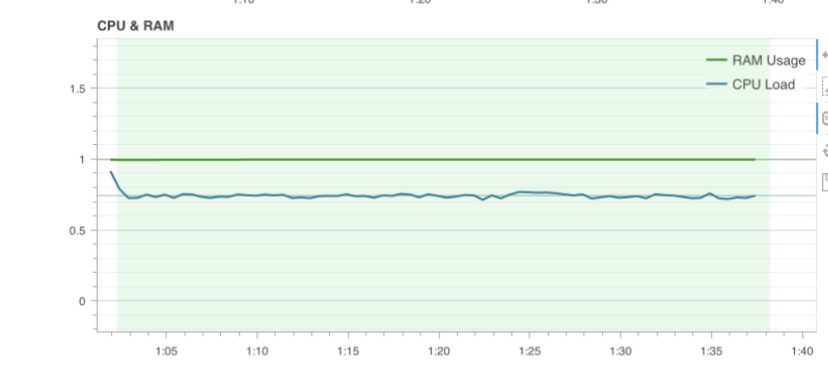 Bug High Ram Usage On Nxp Fmuk66 On Main · Issue 21836 · Px4px4 Autopilot · Github