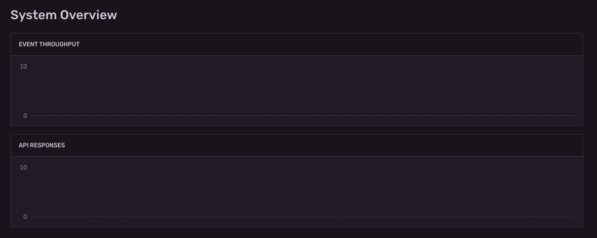 Quotas Graphs And Events Graphs Are Not Working · Issue 685 · Sentry Kubernetescharts · Github