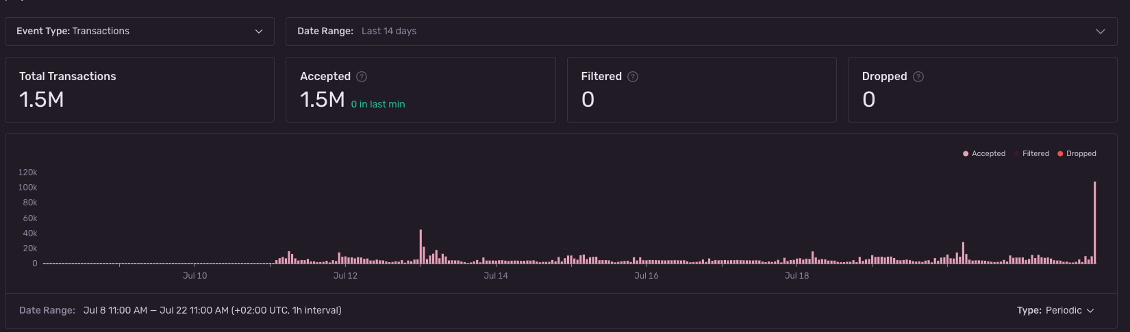 Quotas graphs and events graphs are not working · Issue #685 · sentry ...
