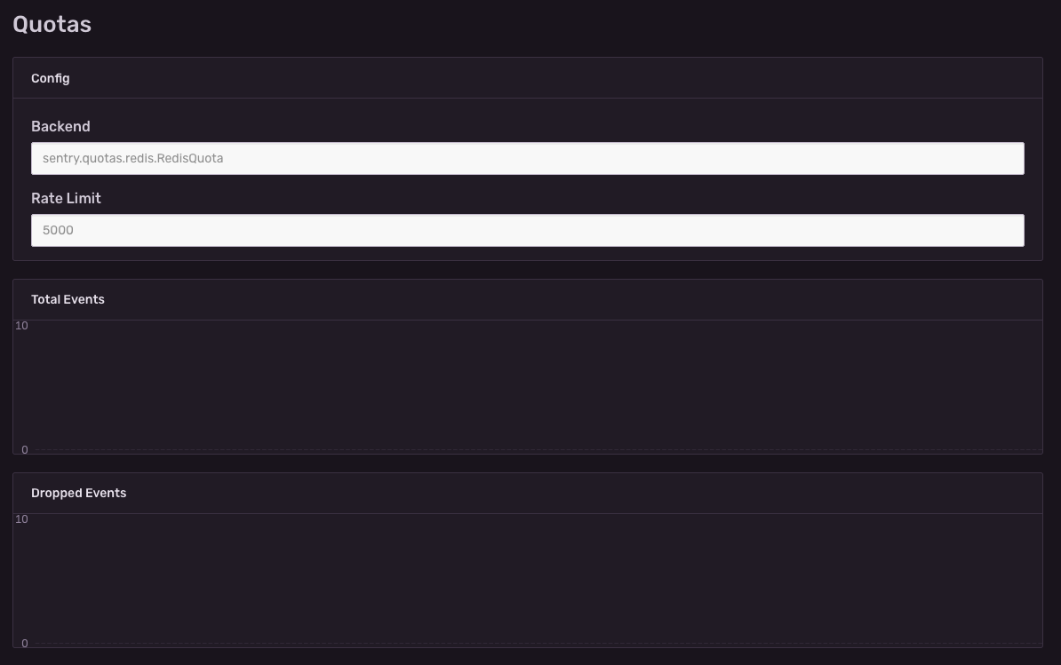 Quotas Graphs And Events Graphs Are Not Working · Issue 685 · Sentry Kubernetescharts · Github