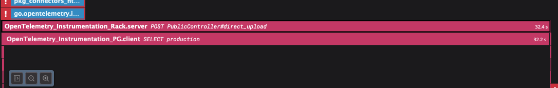 Performance Impact On Ruby On Rails · Issue 1508 · Open Telemetryopentelemetry Ruby · Github