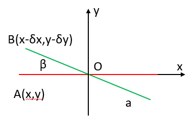 四足机器人制作（二） 姿态解析 · Issue #62 · imuncle/imuncle.github.io · GitHub