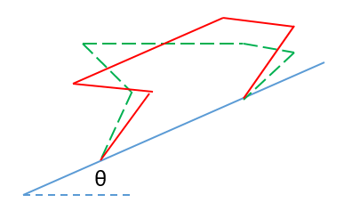 四足机器人制作（二） 姿态解析 · Issue #62 · imuncle/imuncle.github.io · GitHub