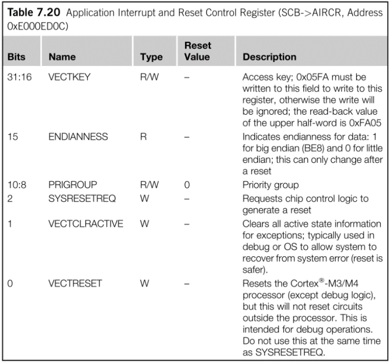 无线CMSIS-DAP下载器 · Issue #88 · imuncle/imuncle.github.io · GitHub