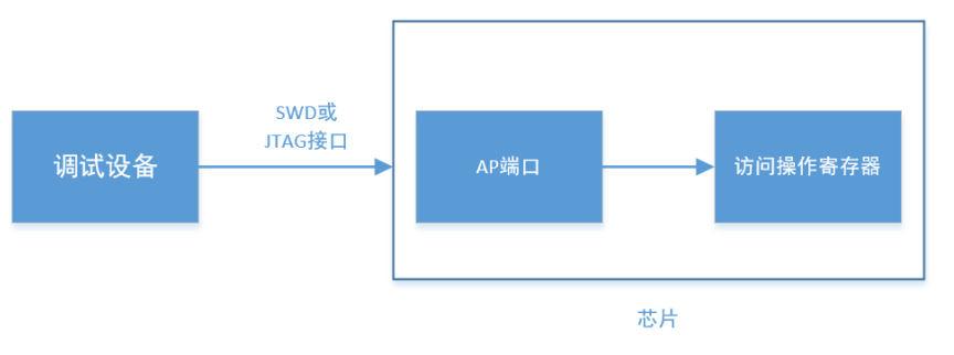 无线CMSIS-DAP下载器 · Issue #88 · imuncle/imuncle.github.io · GitHub