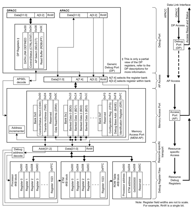 无线CMSIS-DAP下载器 · Issue #88 · imuncle/imuncle.github.io · GitHub