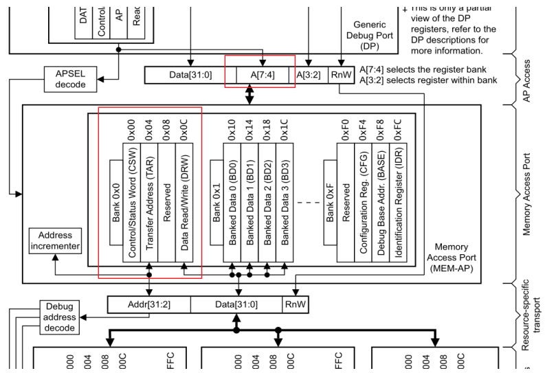 无线CMSIS-DAP下载器 · Issue #88 · imuncle/imuncle.github.io · GitHub