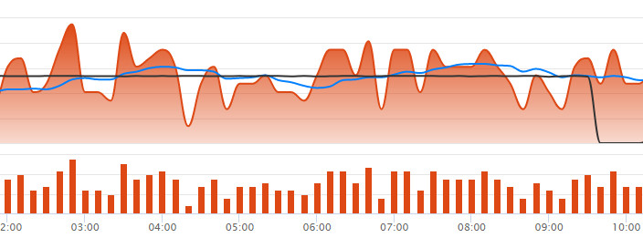 After pool switching hash rate reporting and most console output stopped · Issue #700 · ethereum ...
