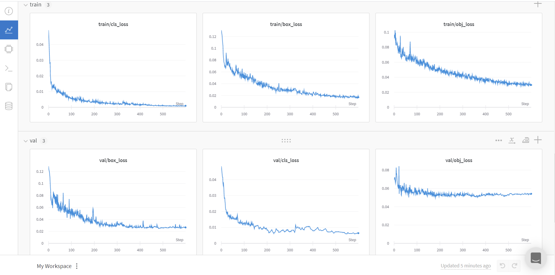Wandb Can T Find Validation Accuracy · Issue 4048 · Ultralytics Yolov5
