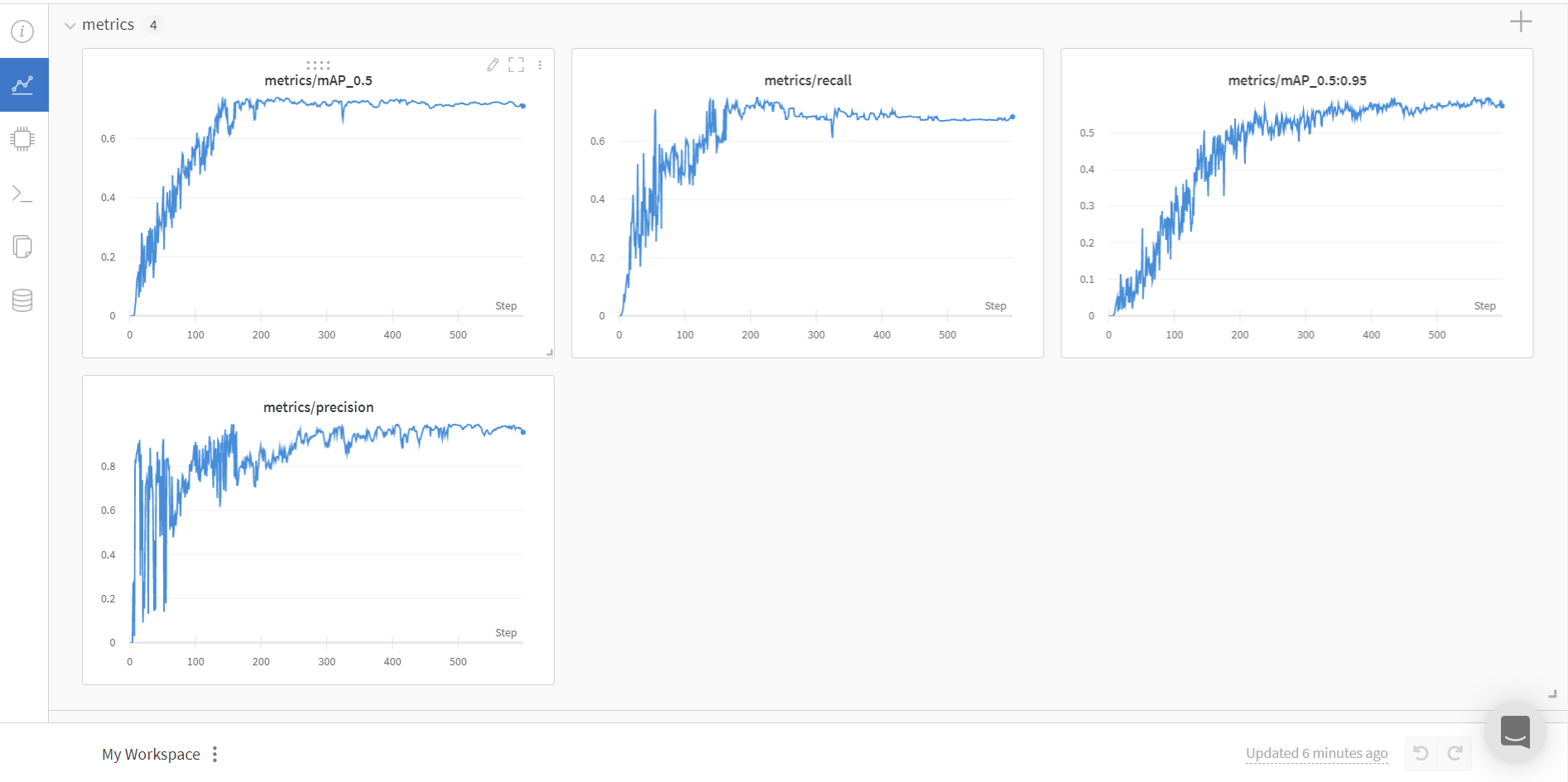 [Q]in yolov5 can't find validation accuracy · Issue #2425 · wandb/wandb · GitHub