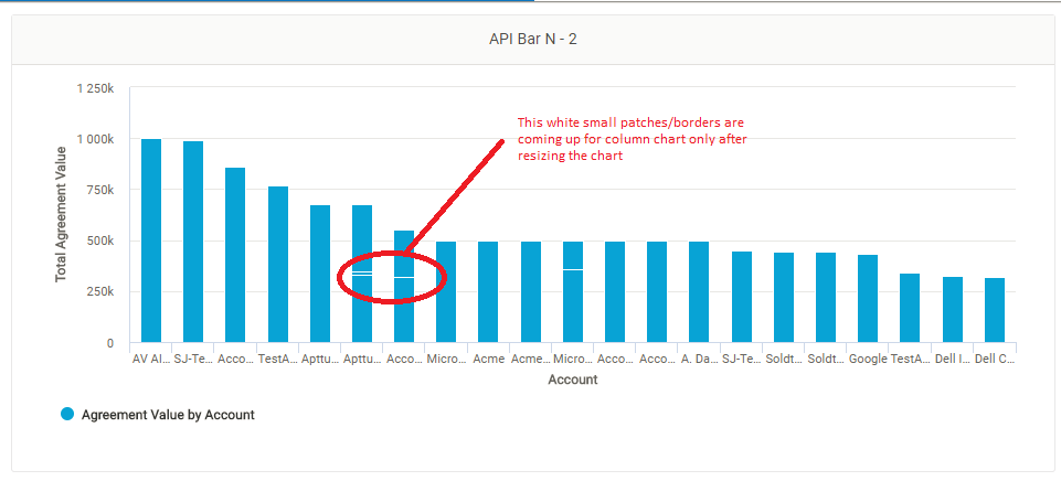 Chart should be rendered without any white borders/patches inside charts · Issue #7765 ...