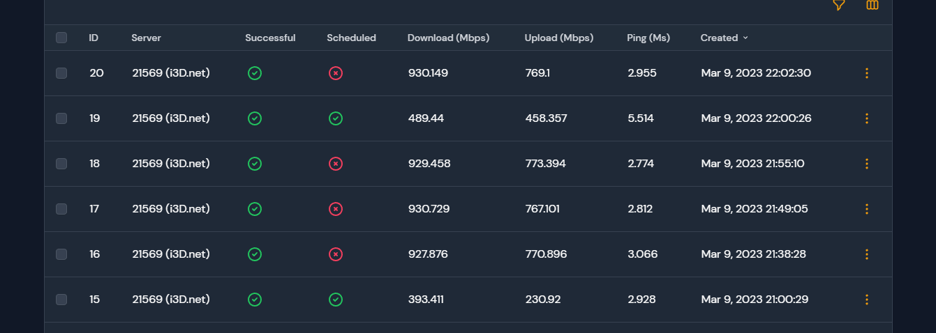 Different speeds on scheduled and queued · Issue #459 · alexjustesen ...