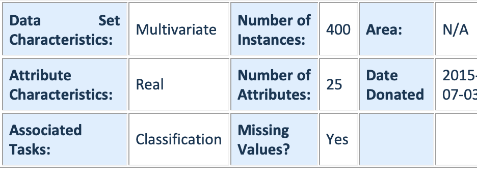 GitHub - ssonal10/CKD_Classification_Model: Chronic Kidney Disease ...
