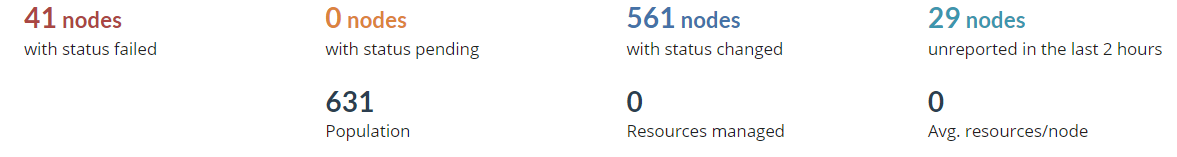 Pulling the unreported nodes details using curl/DB query · Issue #453 · voxpupuli/puppetboard ...