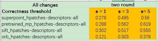 descriptors evaluation result · Issue #93 · rpautrat/SuperPoint · GitHub