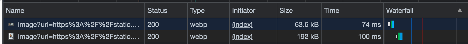 Images are loaded based on bandwidth · Issue #49651 · vercel/next.js · GitHub