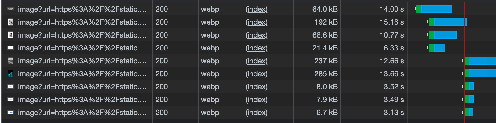 Images are loaded based on bandwidth · Issue #49651 · vercel/next.js · GitHub