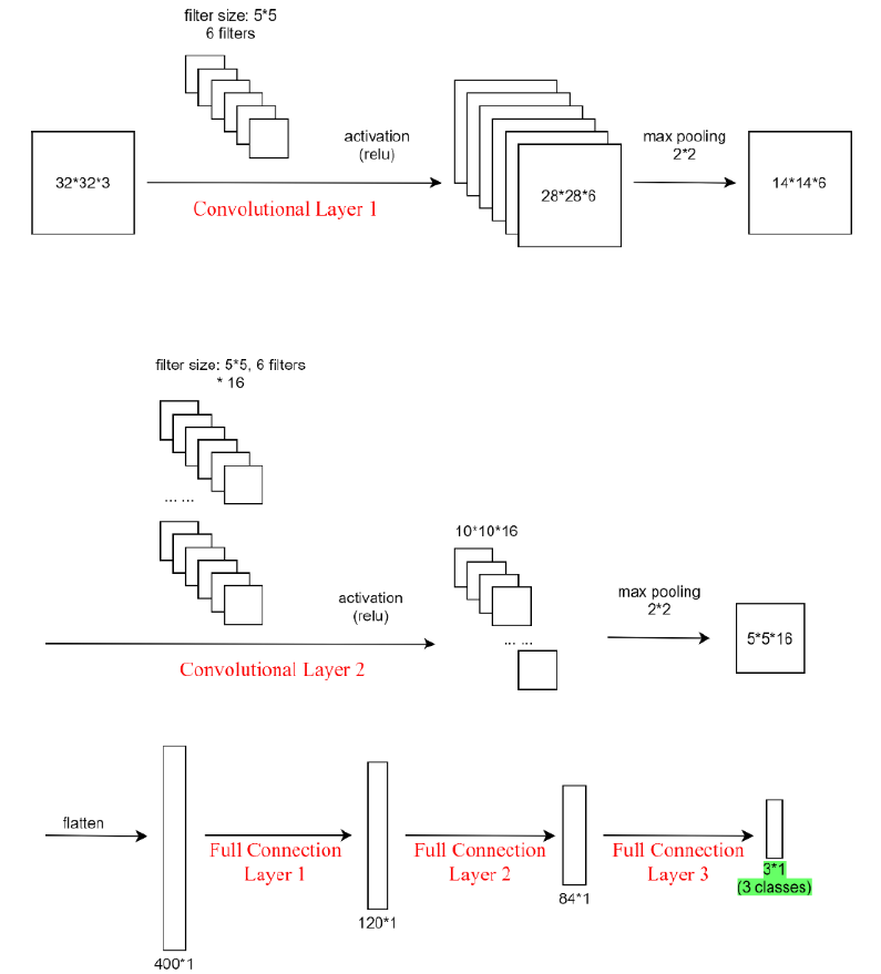 GitHub - lilin7/AI_ImageDetector: An AI (Deep Learning Convolutional Neural Network (CNN) using ...