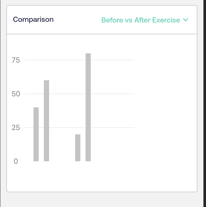 isAnimated / Labels · Issue #18 · Abhinandan-Kushwaha/react-native-gifted-charts · GitHub