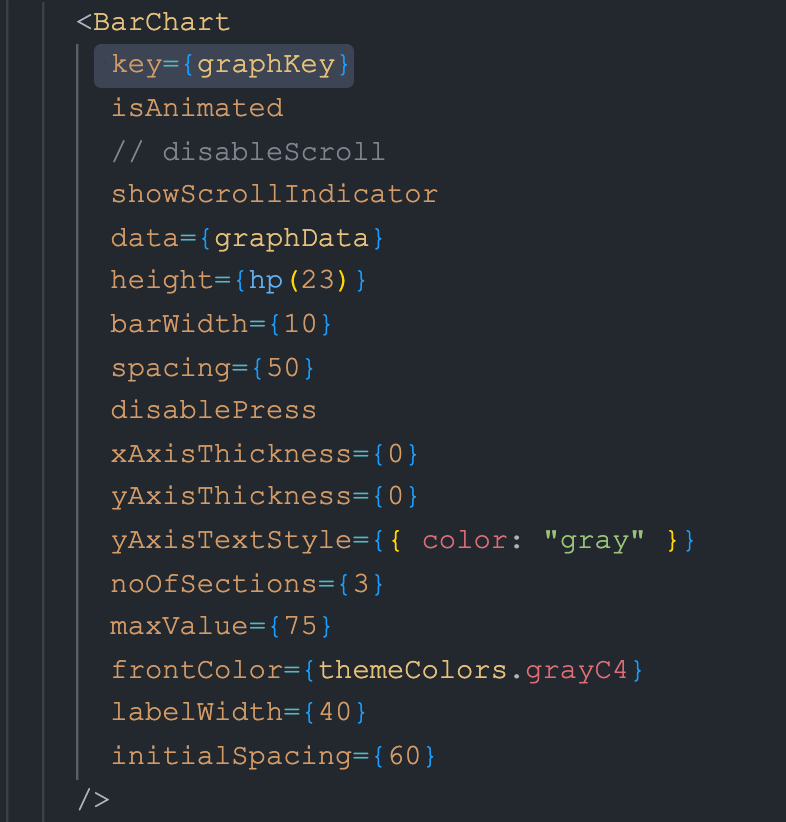 isAnimated / Labels · Issue #18 · Abhinandan-Kushwaha/react-native-gifted-charts · GitHub