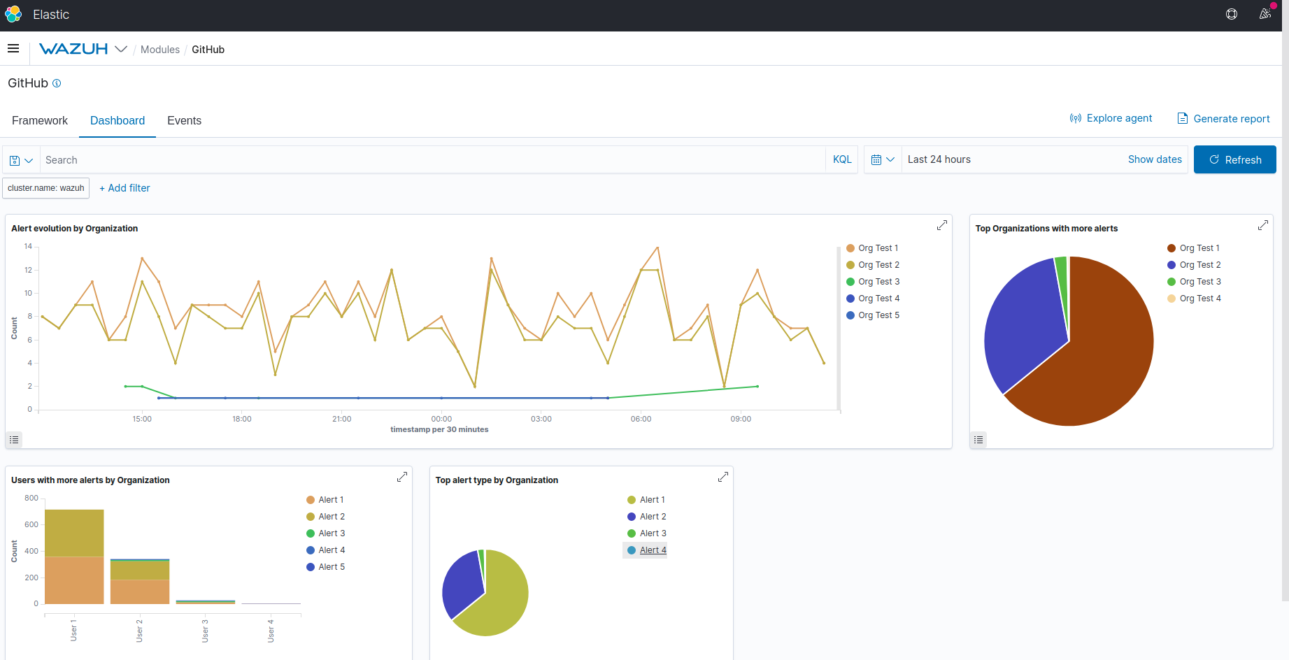 [Module] [GitHub] Dashboard design proposal · Issue #3382 · wazuh/wazuh ...