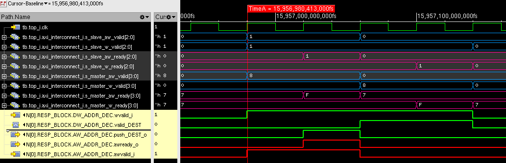 Potential forbidden axi write handshake dependency in debugging unit · Issue #182 · pulp ...