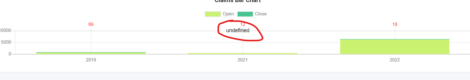 Showing undefined on bar chart · Issue #10264 · chartjs/Chart.js · GitHub