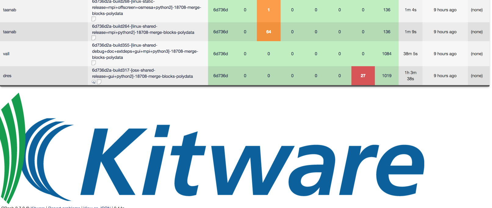 Kitware logo huge on Chrome · Issue #815 · Kitware/CDash · GitHub