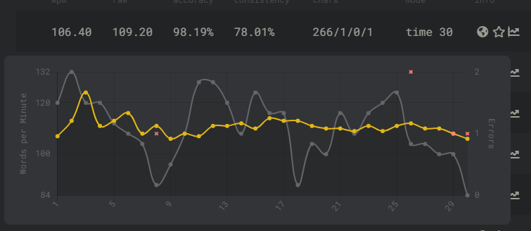 Inconsistent range for the line charts showing speed · Issue #2124 ...