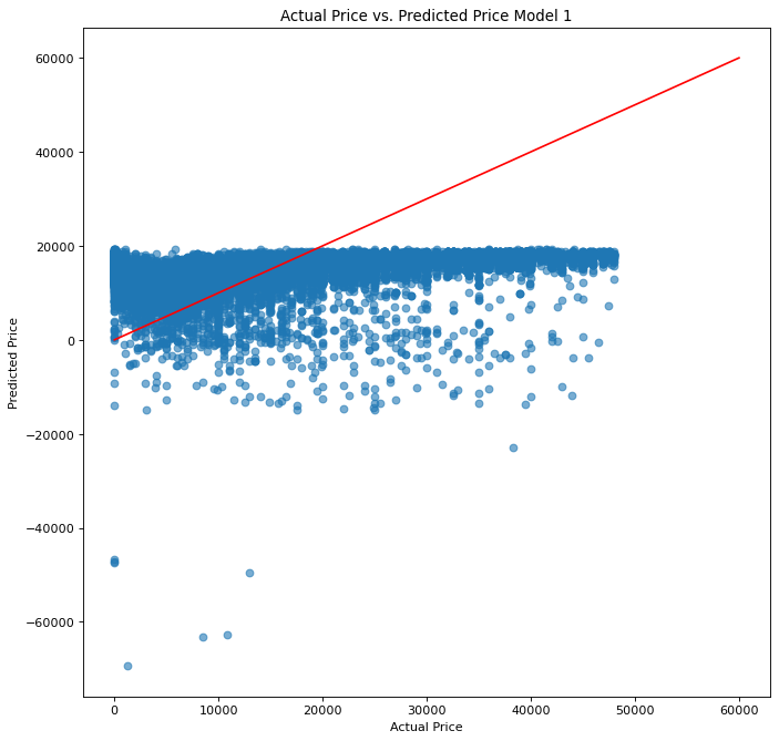 GitHub - nadaamkm/MachineLearning