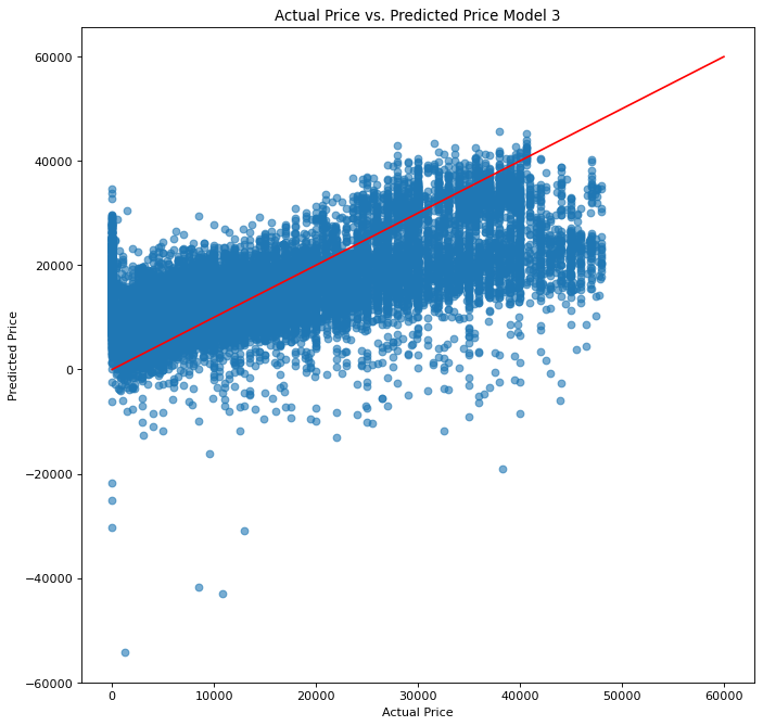 GitHub - nadaamkm/MachineLearning