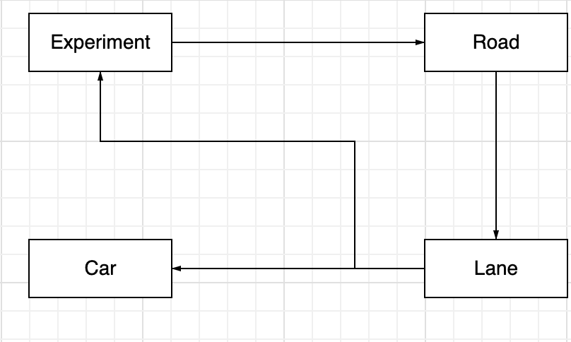 GitHub - arteeemik/car-traffic-simulation: Задание по практикуму на ВМК ...