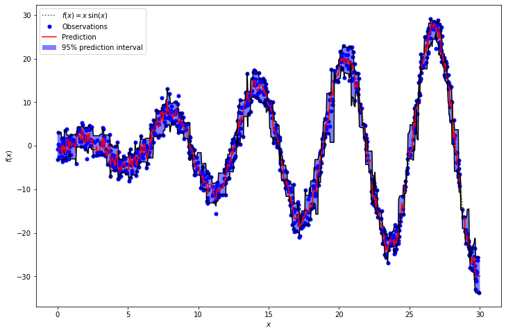 Fix gradient boosting quantile regression · Issue #18849 · scikit-learn/scikit-learn · GitHub