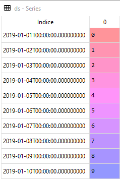 Variable explorer shows DatetimeIndex with numpy datetime64 format ...