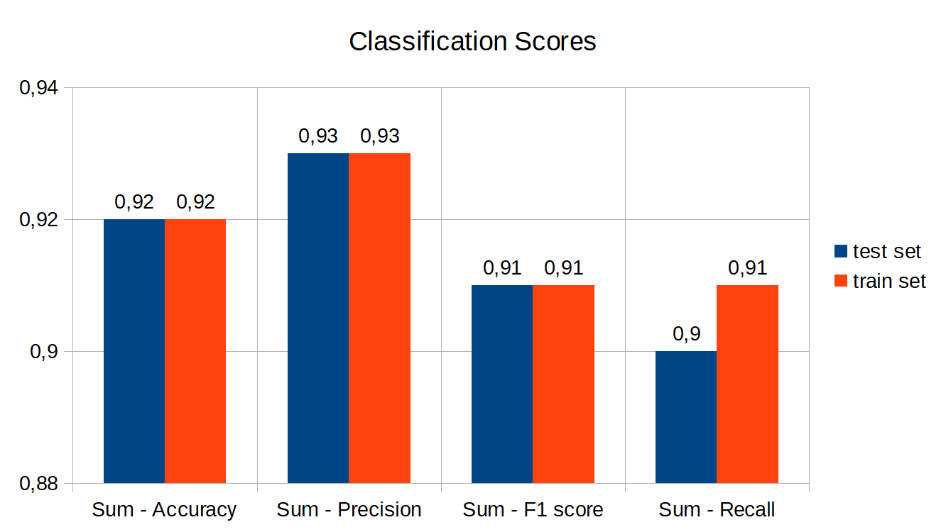 GitHub - nickPaterakis/weather-image-classifier: A convolutional neural network that can predict ...