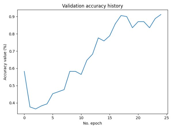 GitHub - nickPaterakis/weather-image-classifier: A convolutional neural network that can predict ...