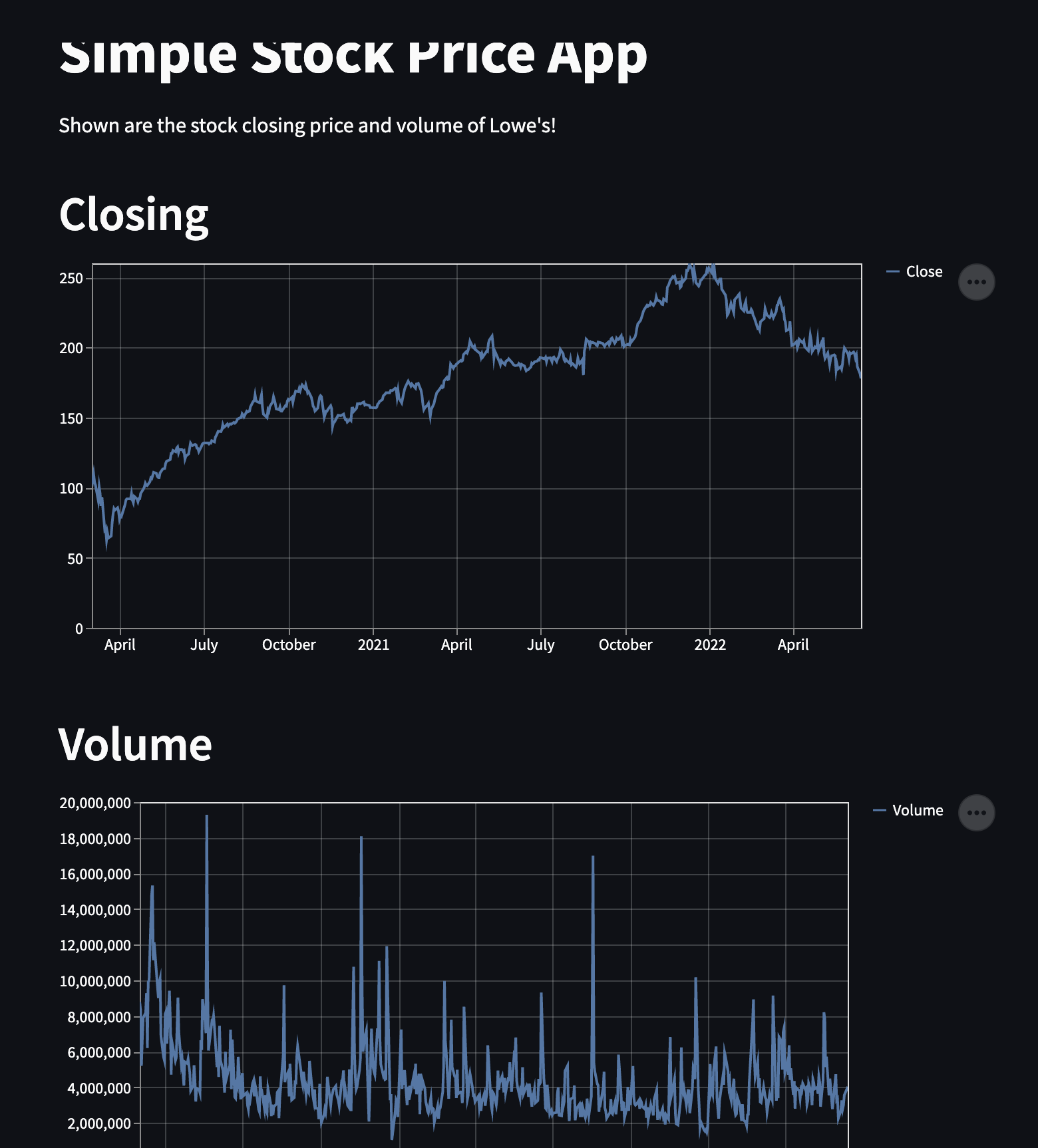 GitHub - cpottin/Python_Streamlit_Stocks