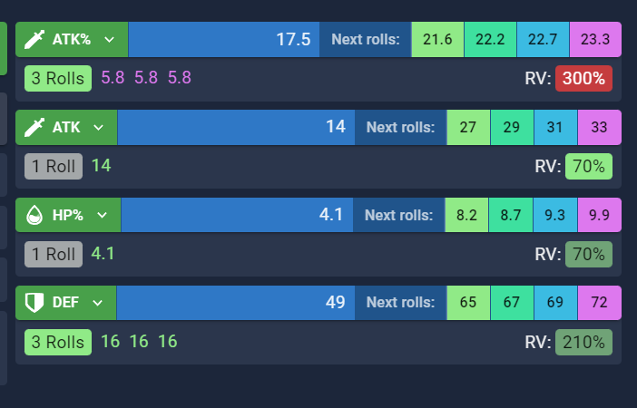 Artifacts with three 5.8 ATK%/HP% substat rolls have an invalid RV · Issue #674 · frzyc/genshin ...