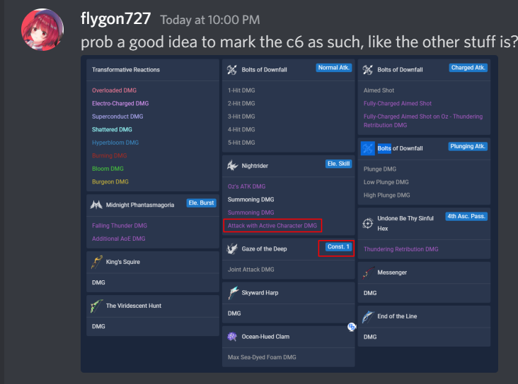 Fischl C6 target should be inside a C6 header · Issue #828 · frzyc/genshin-optimizer · GitHub