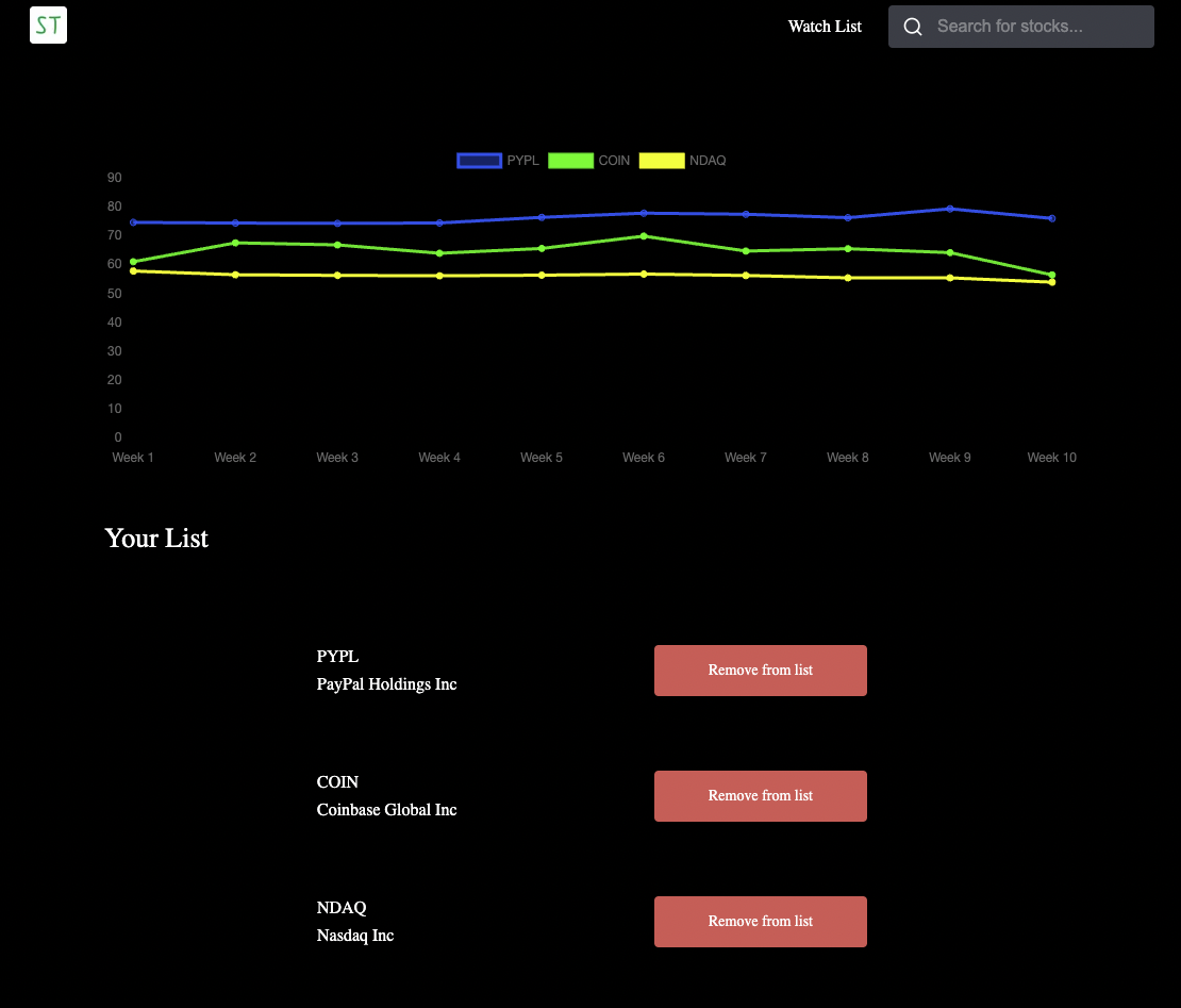 Github Jonathanwaller Stock Tracker