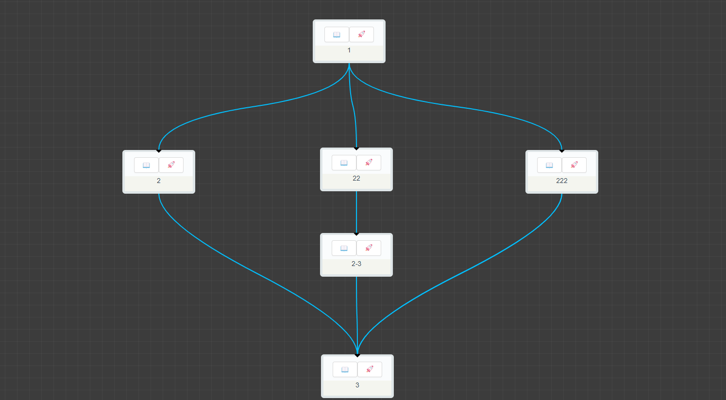GitHub - 1092682749/Process-Visual-Schedule-Engine: ETL任务可视化编排引擎