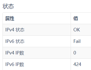 IPv6-Fail时是否应该停止标记IP无效？ · Issue #10171 · XX-net/XX-Net · GitHub