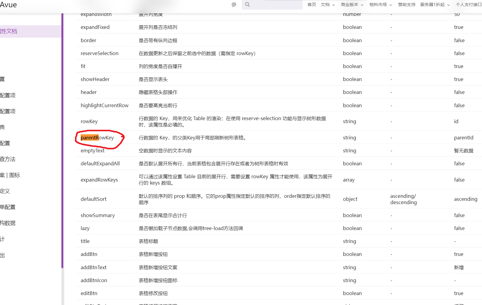Avue3.x问题反馈专区 · Issue #577 · nmxiaowei/avue · GitHub