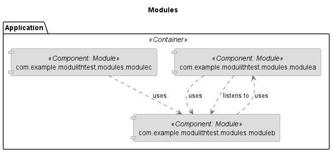 Cyclic dependency detected when dealing with Domain Events · Issue #249 · moduliths/moduliths ...