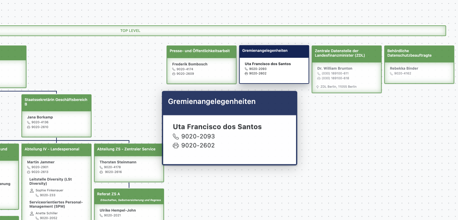 Feat: Free Drag and Drop of Organisational Units · Issue #15 ...