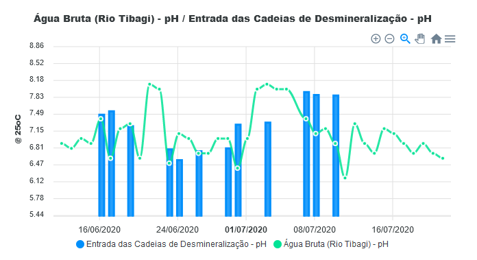 Problem with datetime using mixed charts (column and line) · Issue #1798 · apexcharts/apexcharts ...