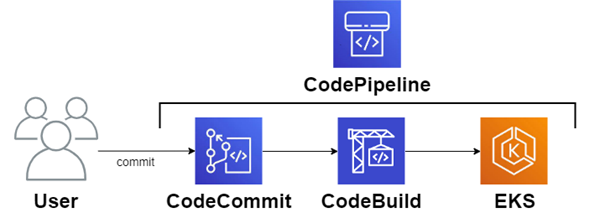 GitHub - KyfHaj/EKS: EKS: eksctl +kuebctl