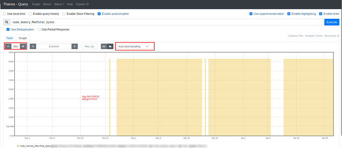 Grafana do not show retention-resolution 1h on dashboard when query 90days · Issue #62183 ...