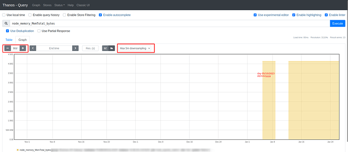 Grafana do not show retention-resolution 1h on dashboard when query 90days · Issue #62183 ...